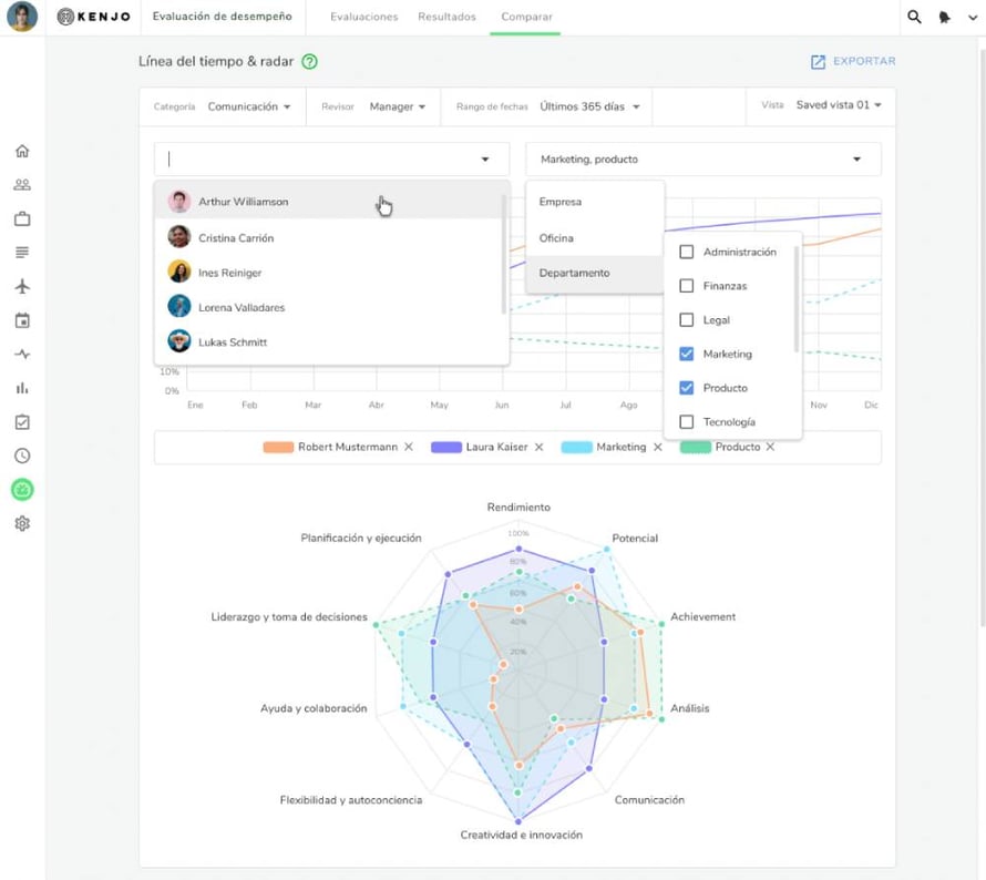 Evaluación de desempeño laboral: ¿qué es y cómo realizarla?